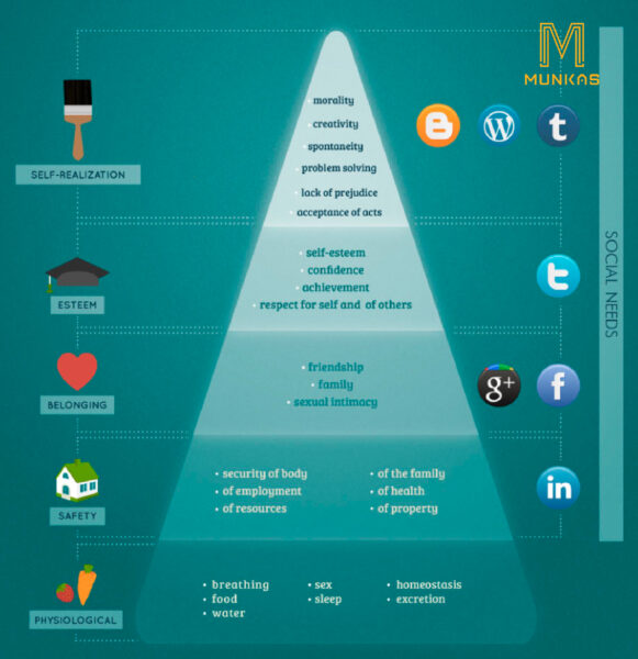 Marketing Bất Động Sản - Tính Ứng Dụng Của Lý Thuyết Maslow